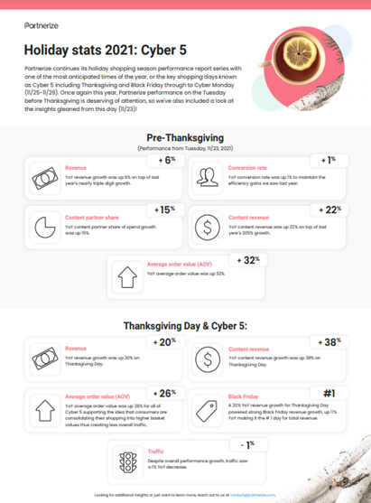 Holiday Marketing & Cyber 5 Stats for 2021 | Partnerize